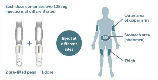 Prescriber Guide | Risk Management Plan
